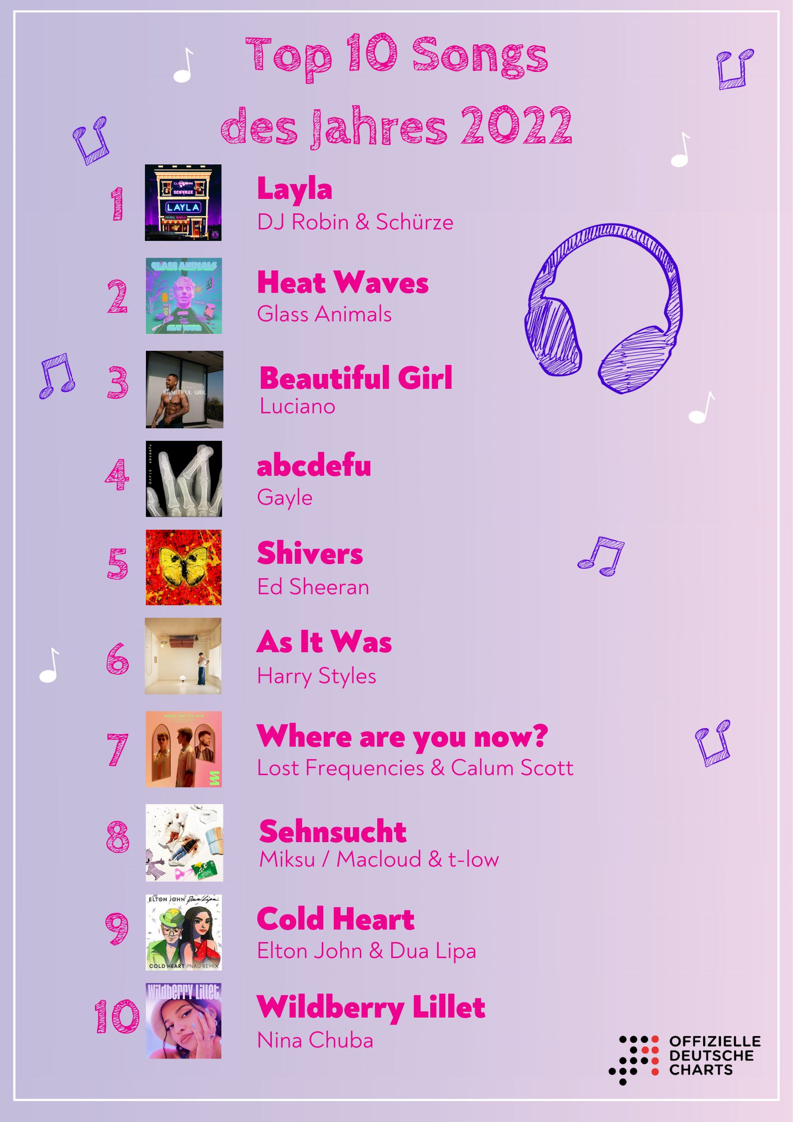 Jahrescharts_Single_Top10_01 - KulturBlog-Berlin